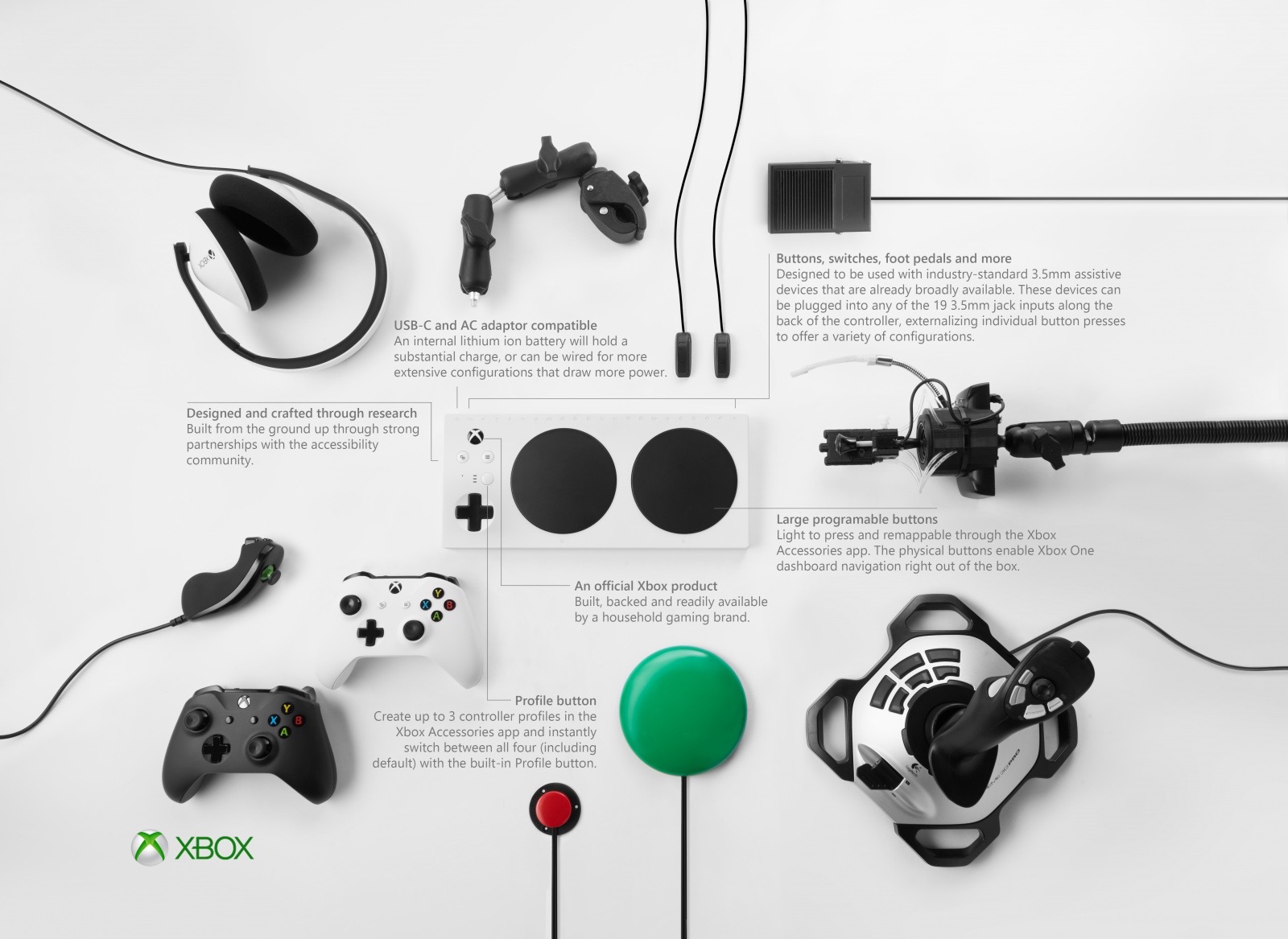 ENABLING THE DISABLED: Innovations in Assistive Technology